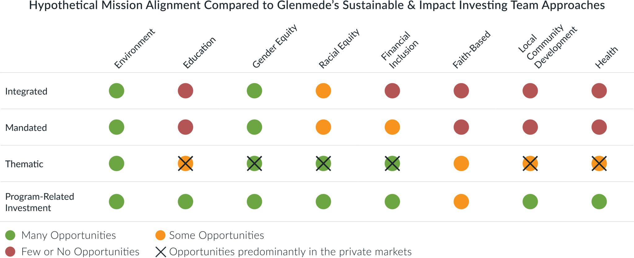 Navigating the Journey to Mission-Aligned Investing - Glenmede